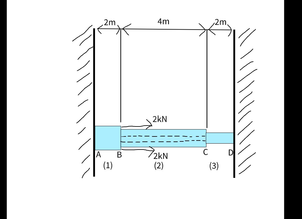 The steel rod is subjected to the loading in the diagram. Both of the ...