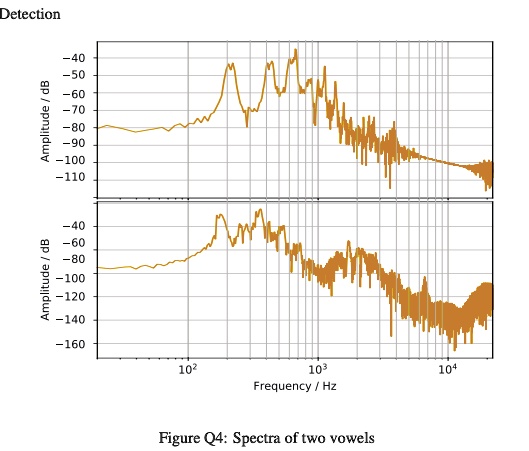 SOLVED: Detect two different vowels from speech with the help of the ...