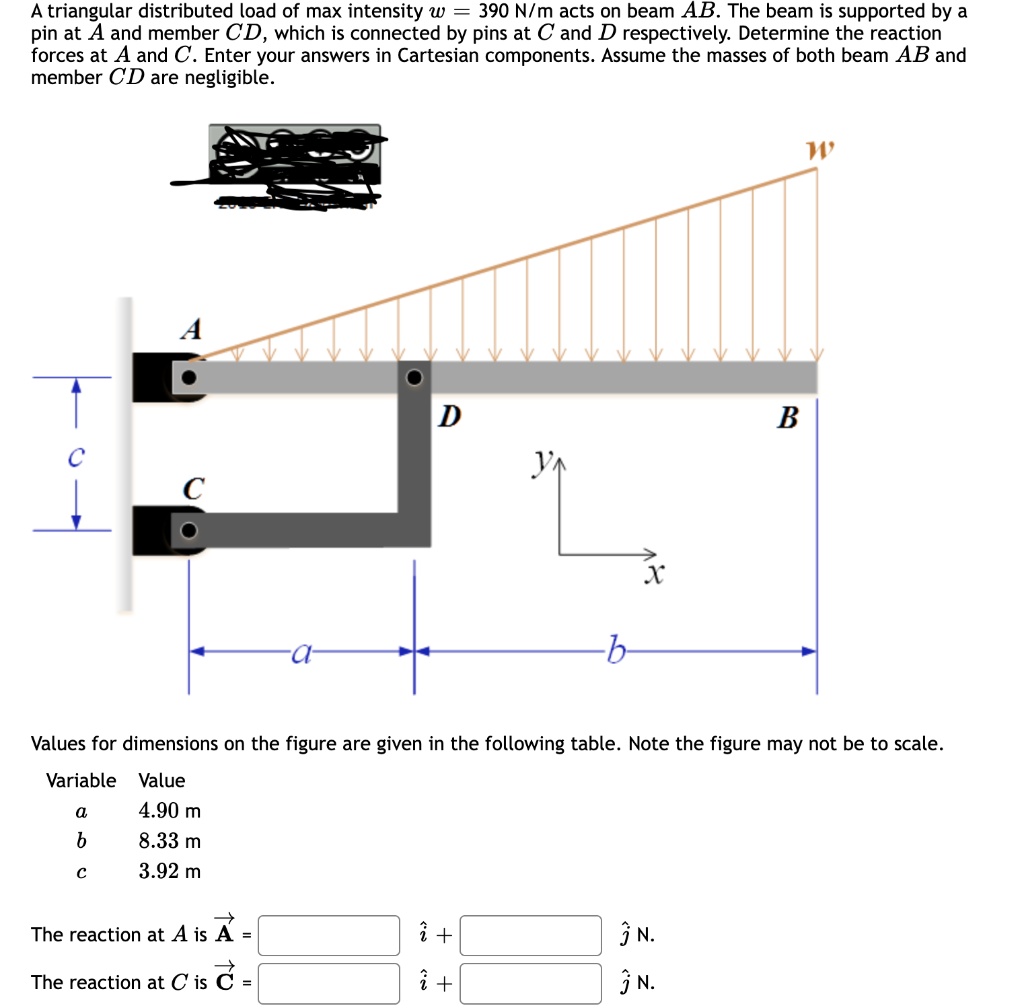 SOLVED: A triangular distributed load of maximum intensity w = 390 N/m ...