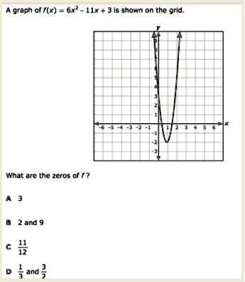 A graph of f(x) = 6x^2 - 11x + 3 is shown on the grid. What are the ...