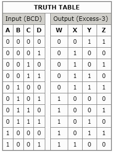 SOLVED: For both circuits (BCD to Excess-3 and vice versa), draw the ...