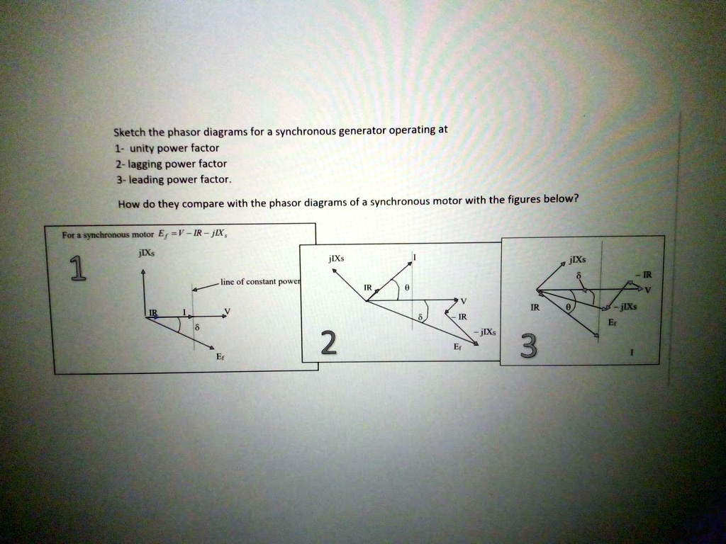 SOLVED: Sketch the phasor diagrams for a synchronous generator ... SOLVED: Sketch the phasor diagrams for a synchronous generator ...