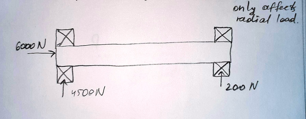 SOLVED: The side shaft is supported by a deep grooved bearing ...