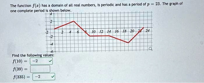 SOLVED: The function f(z) has domain of all real numbers periodic and ...