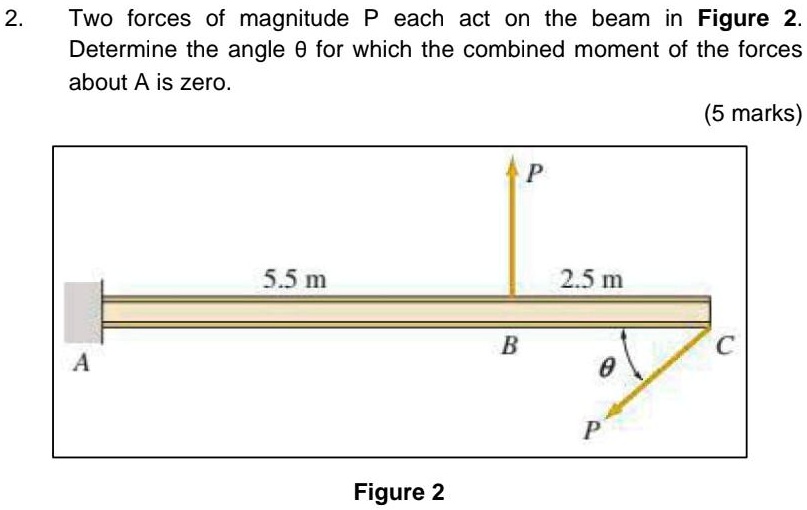 2 two forces of magnitude p each act on the beam in figure 2 determine ...