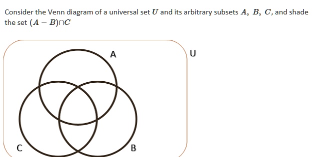 SOLVED: Consider the Venn diagram of universal set U and its arbitrary ...