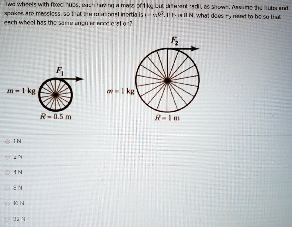 two wheels with fixed hubs each having a mass of 1 kg but different ...