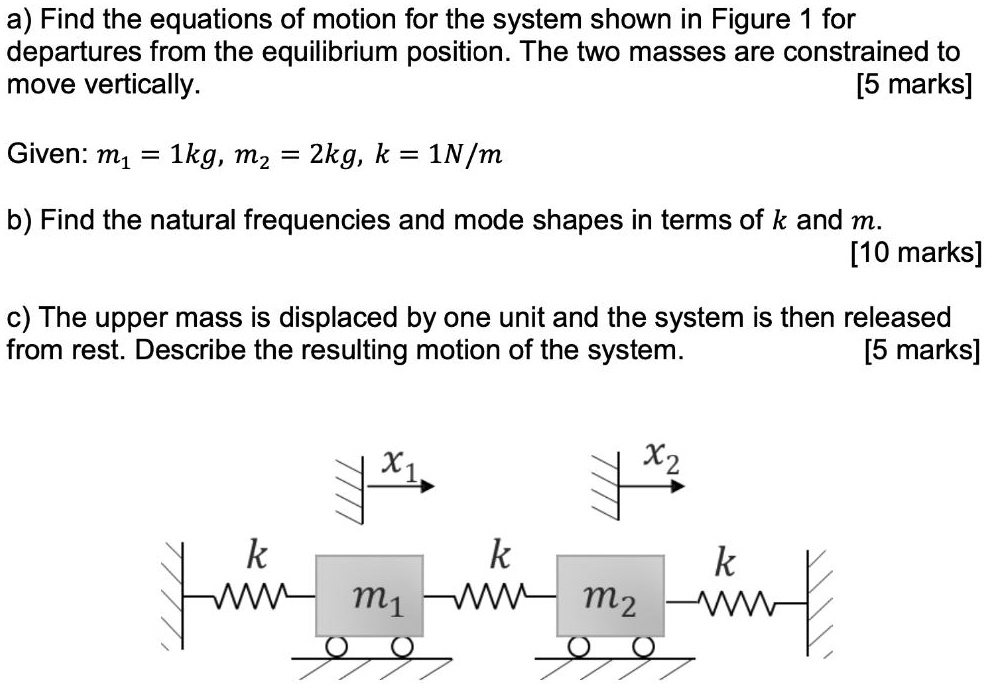 Find the equations of motion for the system shown in Figure 1 for ...