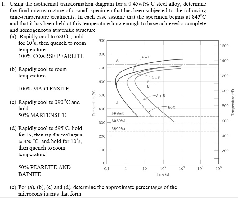 SOLVED: Using the isothermal transformation diagram for a 0.45wt% C steel alloy, determine the ...