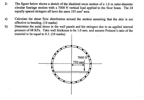 SOLVED: 2- The figure below shows a sketch of the idealized cross ...