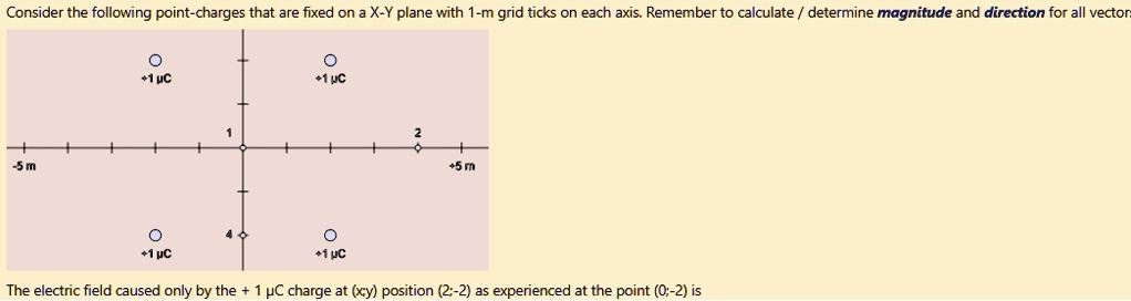 Consider the following point-charges that are fixed on a X-Y plane with ...
