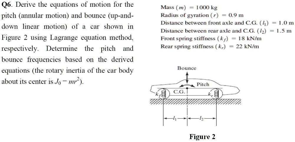 Q6. Derive the equations of motion for the pitch (annular motion) and ...