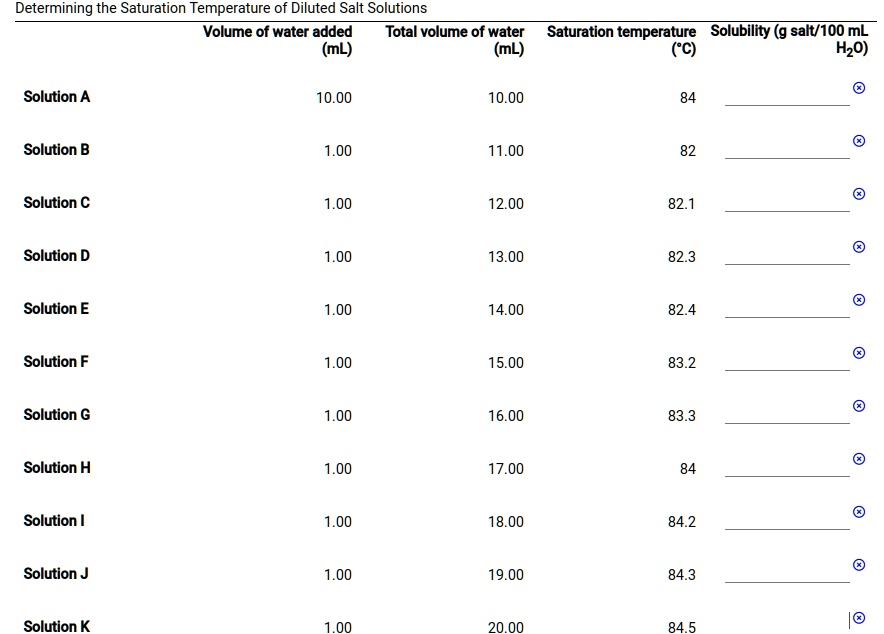 SOLVED: Determining the Saturation Temperature of Diluted Salt ...