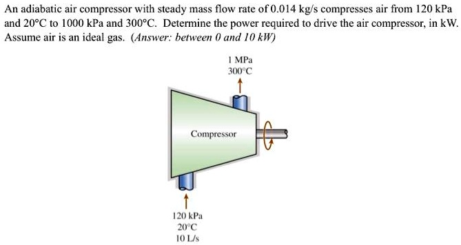 An adiabatic air compressor with steady mass flow rate of 0.014 kg/s ...