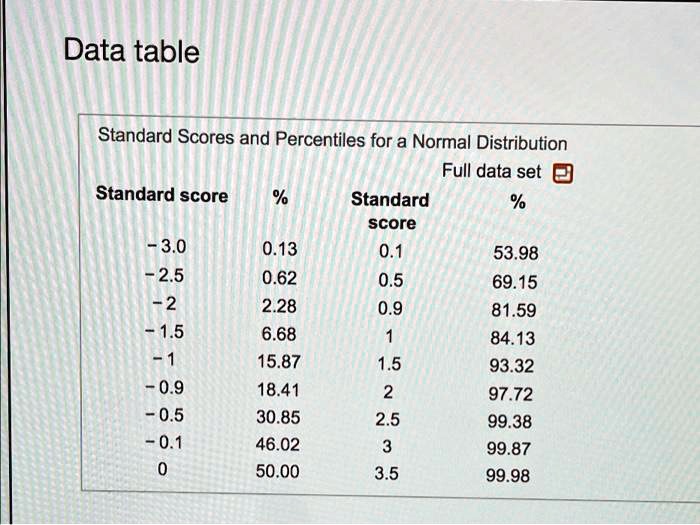SOLVED: use The normal distribution of IQ scores, which has the meaning ...