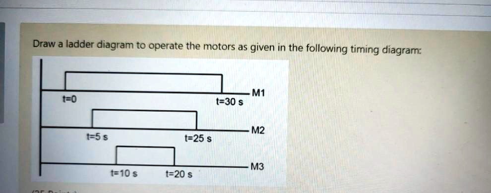 SOLVED: Draw ladder diagram to operate the motors as given in the ...