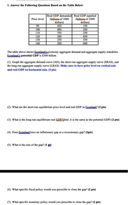 SOLVED: Answer the Following Questions Based on the Table Below: Real GDP demandedReal GDP ...