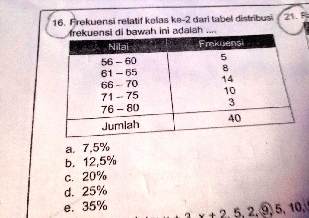 SOLVED: frekuensi relatif kelas ke -2 dari tabel distribusi frekuensi ...