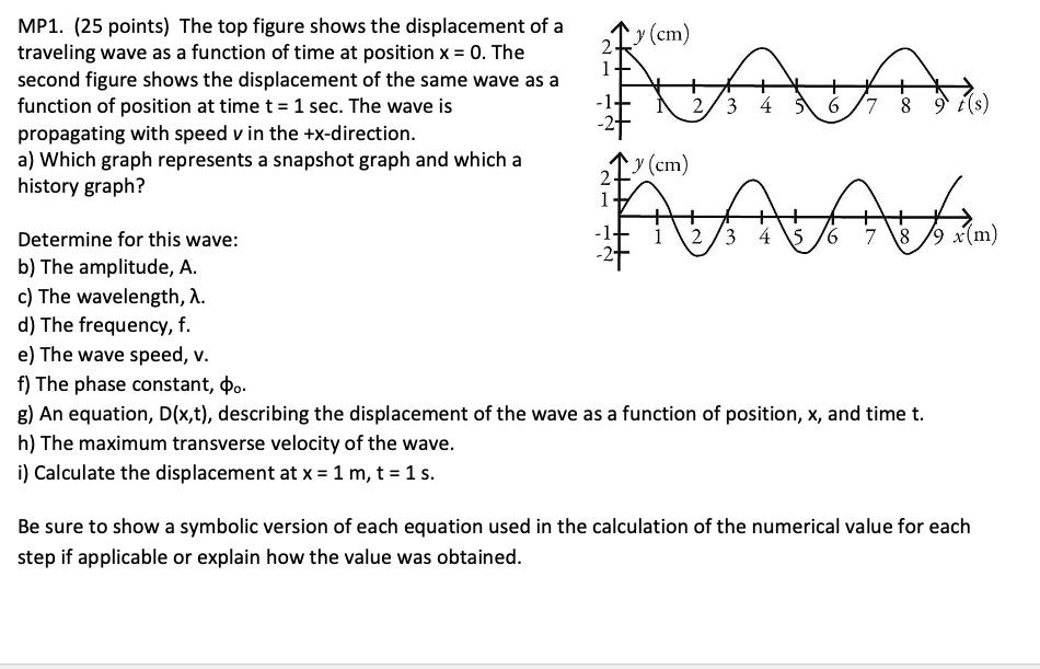mp1 25 points the top figure shows the displacement of a traveling wave ...