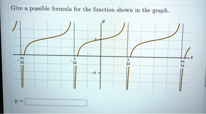 SOLVED: Give a possible formula for the function shown in the graph: