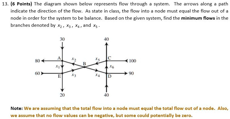 13 6 points the diagram shown below represents flow through system the ...