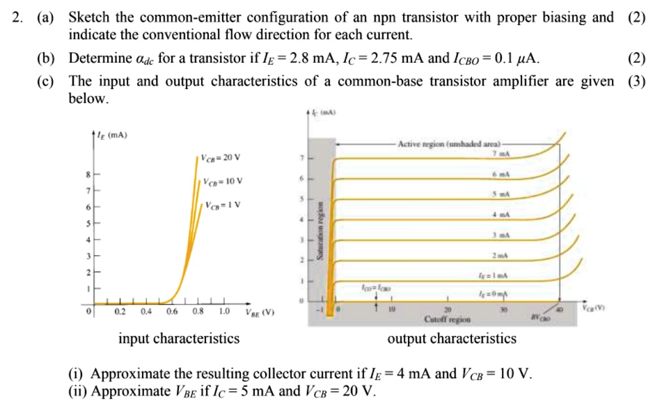 Transistor Biasing Common Emitter At Steven Sanford Blog