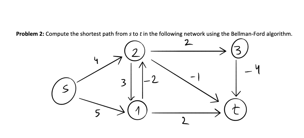 Solved Problem 2 Compute The Shortest Path From S To T In The