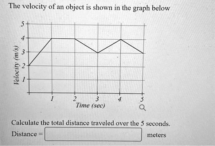 The velocity of an object is shown in the graph below 5+ 4 Velocity (m ...