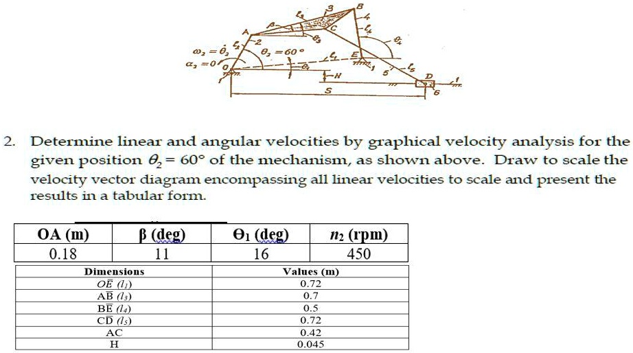 SOLVED: Determine linear and angular velocities by graphical velocity analysis for the given ...