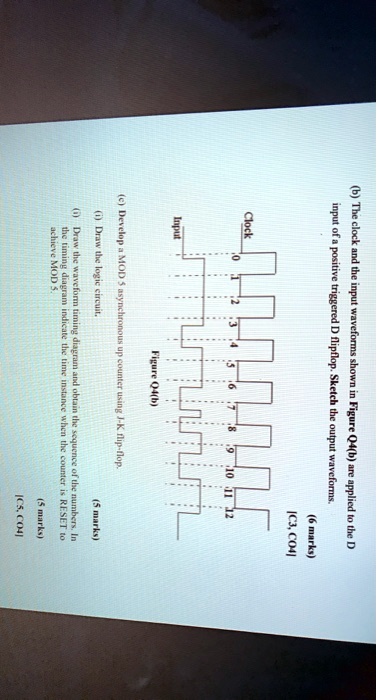 Solved Achieve Mod 5 Idraw The Logic Circuit Input Clock Draw The