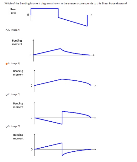 SOLVED: can someone show me the reasoning? thanks Which of the Bending ...