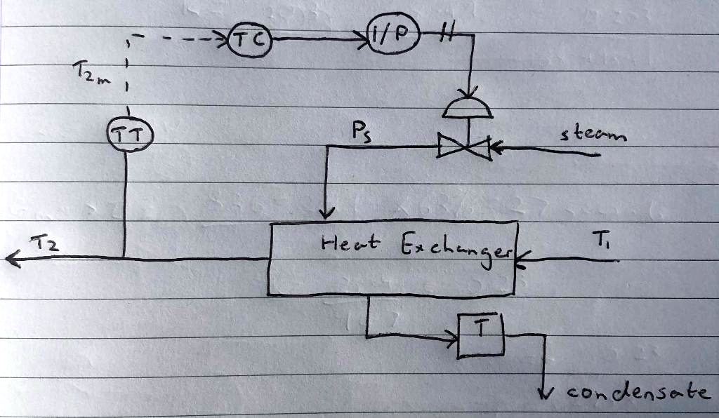 SOLVED: I need help deriving the transfer function for the heat ...
