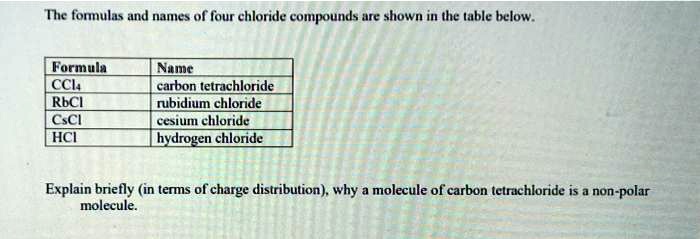 Solved The Formulas And Names Of Four Chloride Compounds Are Shown In