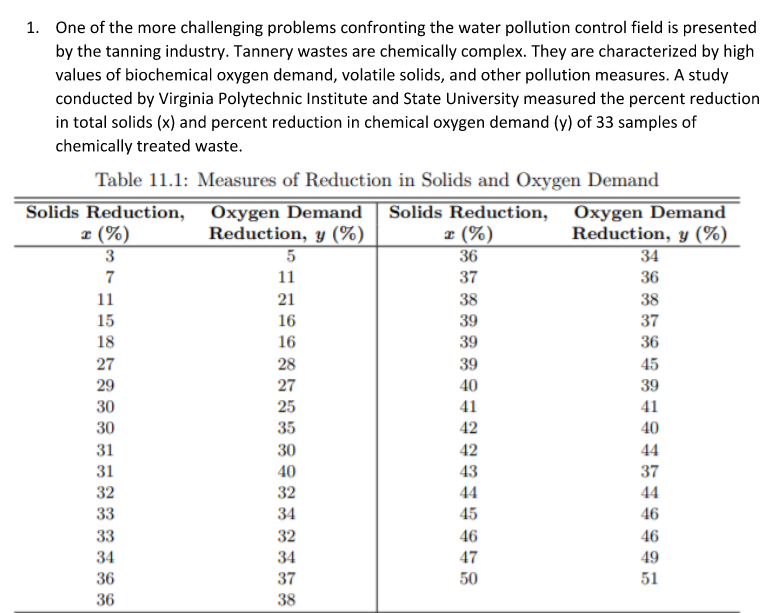 SOLVED: Imagine that the next solid reduction level is at 54%. what ...