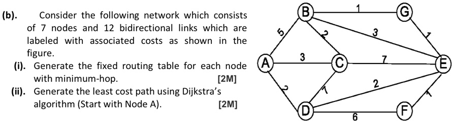 SOLVED: (b) Consider the following network, which consists of 7 nodes ...