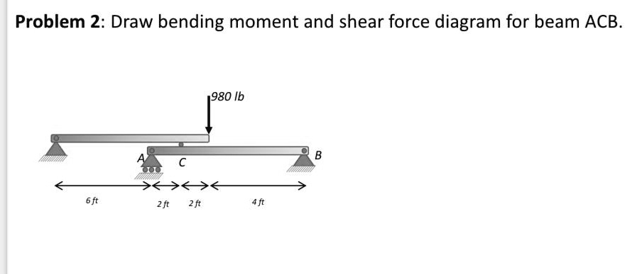 SOLVED: Problem 2: Draw bending moment and shear force diagram for beam ...