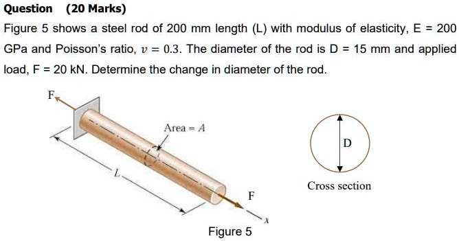 SOLVED: Question (20 Marks) Figure 5 shows a steel rod of 200 mm length (L) with modulus of ...
