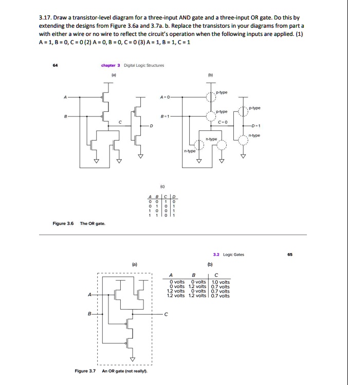 3.17. Draw a transistor-level diagram for a three-input AND gate and a ...