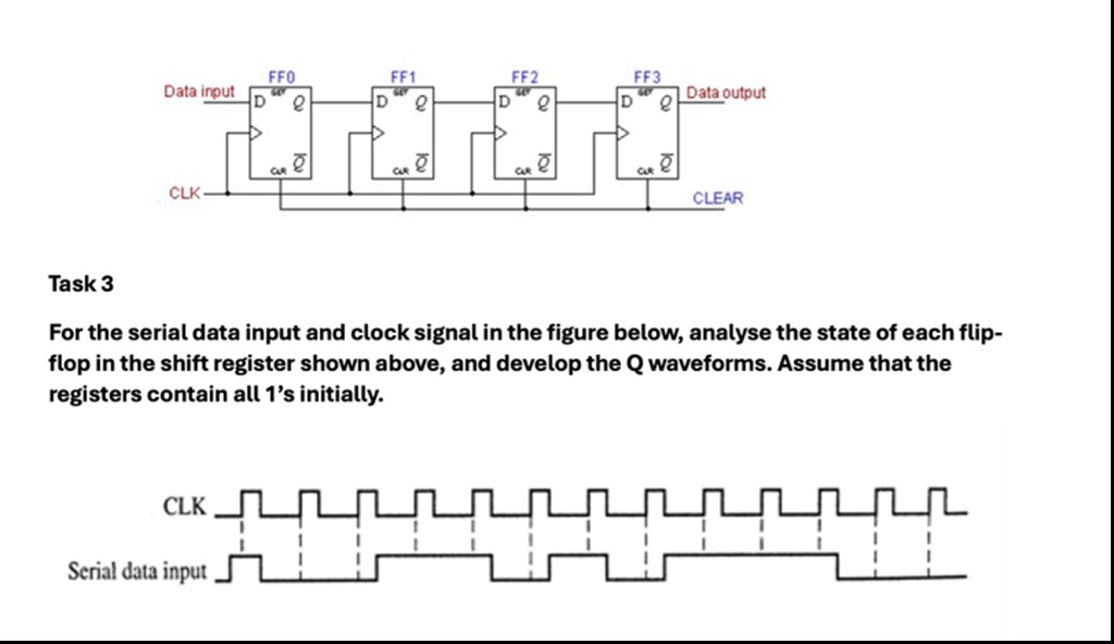 Task 3 For the serial data input and clock signal in the figure below ...