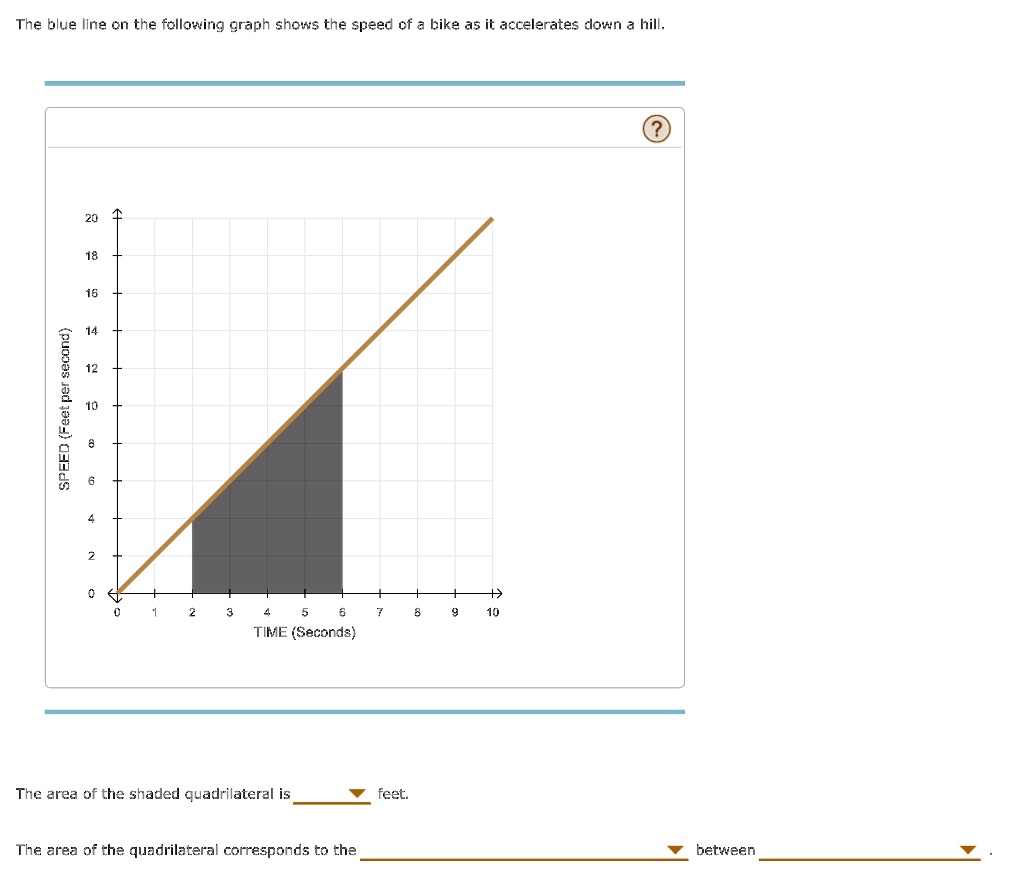 The Blue Ilne On The Following Graph Shows The Speed Cf A Bike A5 It Accelerates Down Hill 1 L