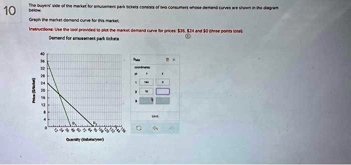 10 The buyers' side of the market for amusement park tickets consists ...