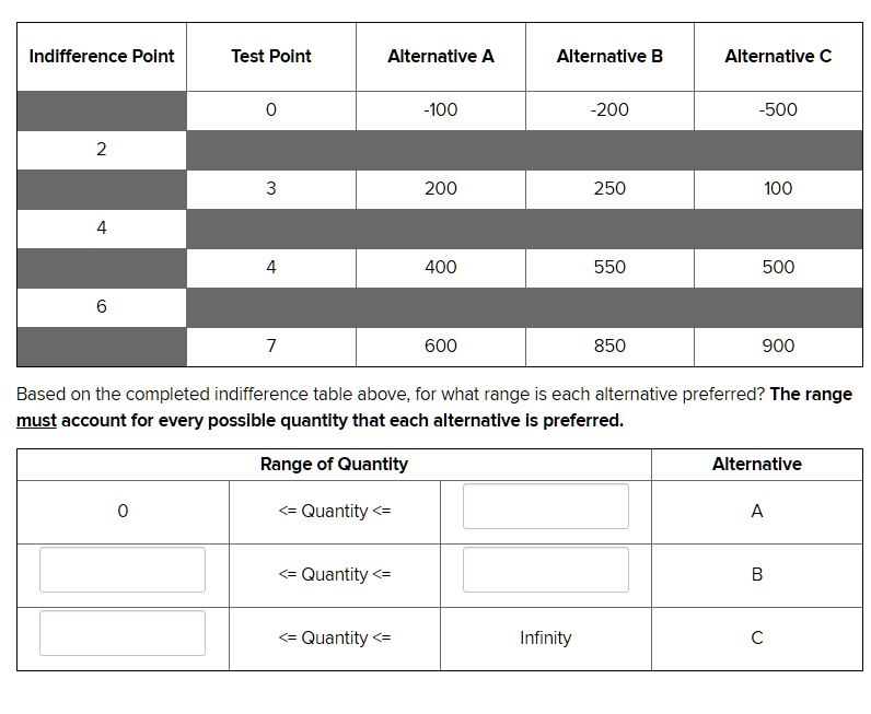 SOLVED: Indifference Point Test Point Alternative A Alternative B ...