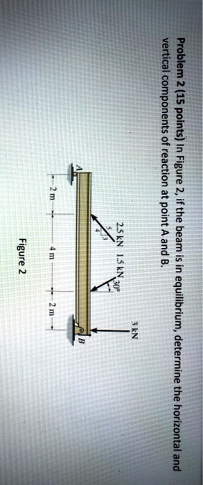 2m vertical components of reaction at point A and B. Figure 2 4m ...