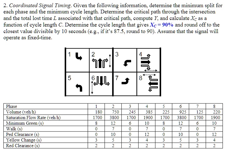 SOLVED: Coordinated Signal Timing, Continued. Continuing from the ...