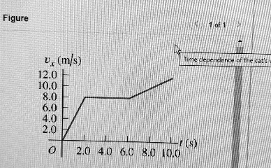 a 255 kg cat moves in a straight line the x axis figure 1 shows a graph ...