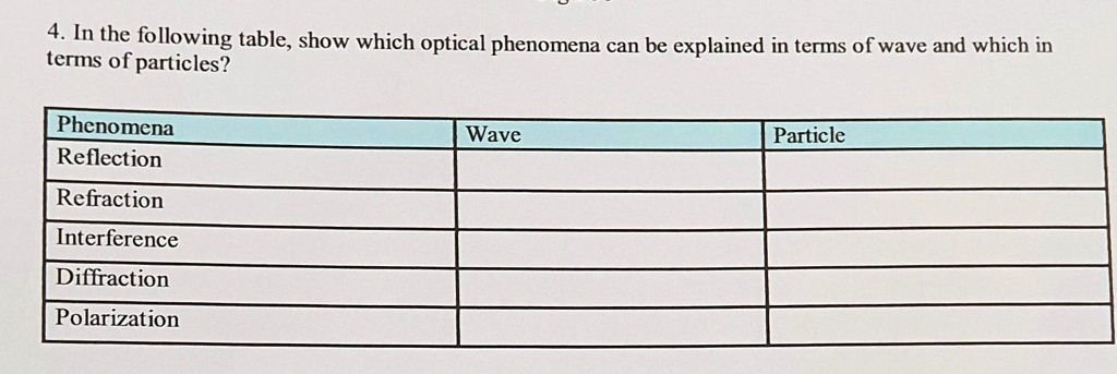 SOLVED: In the following table, show which optical phenomena can be explained in terms of wave ...