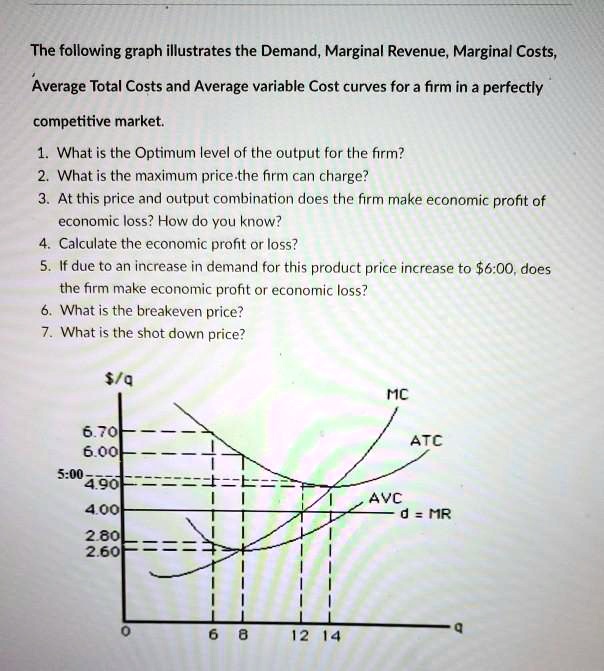 SOLVED: The following graph illustrates the Demand,Marginal Revenue ...