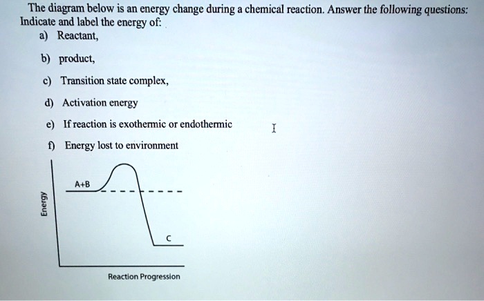 SOLVED: The diagram below shows the energy change during a chemical ...