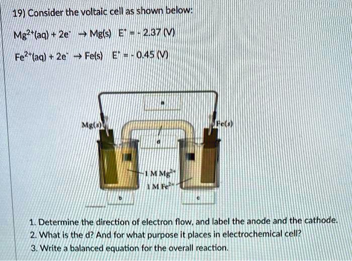 Consider the voltaic cell as shown below: Mg^2+(aq) + 2e^- -> Mg(s) EÂ° = -2.37 (V) Fe^2+(aq ...