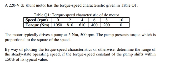 SOLVED: A 220-V dc shunt motor has the torque-speed characteristic ...